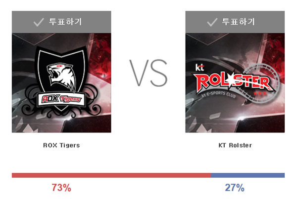 [e-게임] ‘2016 롤챔스 코리아 서머 결승전’, KT Rolster vs ROX Tigers '사전 투표'