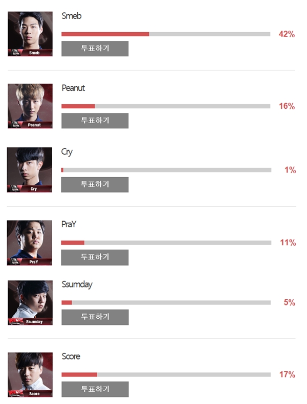 [e-게임] ‘2016 롤챔스 코리아 서머 결승전’, KT Rolster vs ROX Tigers '사전 투표'