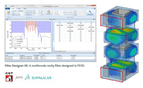 3D 전자기장(EM) 시뮬레이션 ‘CST STUDIO SUITE’ 2017 출시