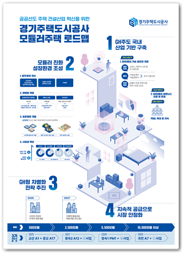 GH, 3기 신도시 '모듈러주택 로드맵' 발표