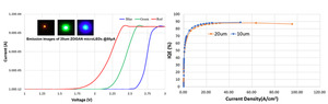 한국광기술원, 신개념 ZOGAN 마이크로LED 개발